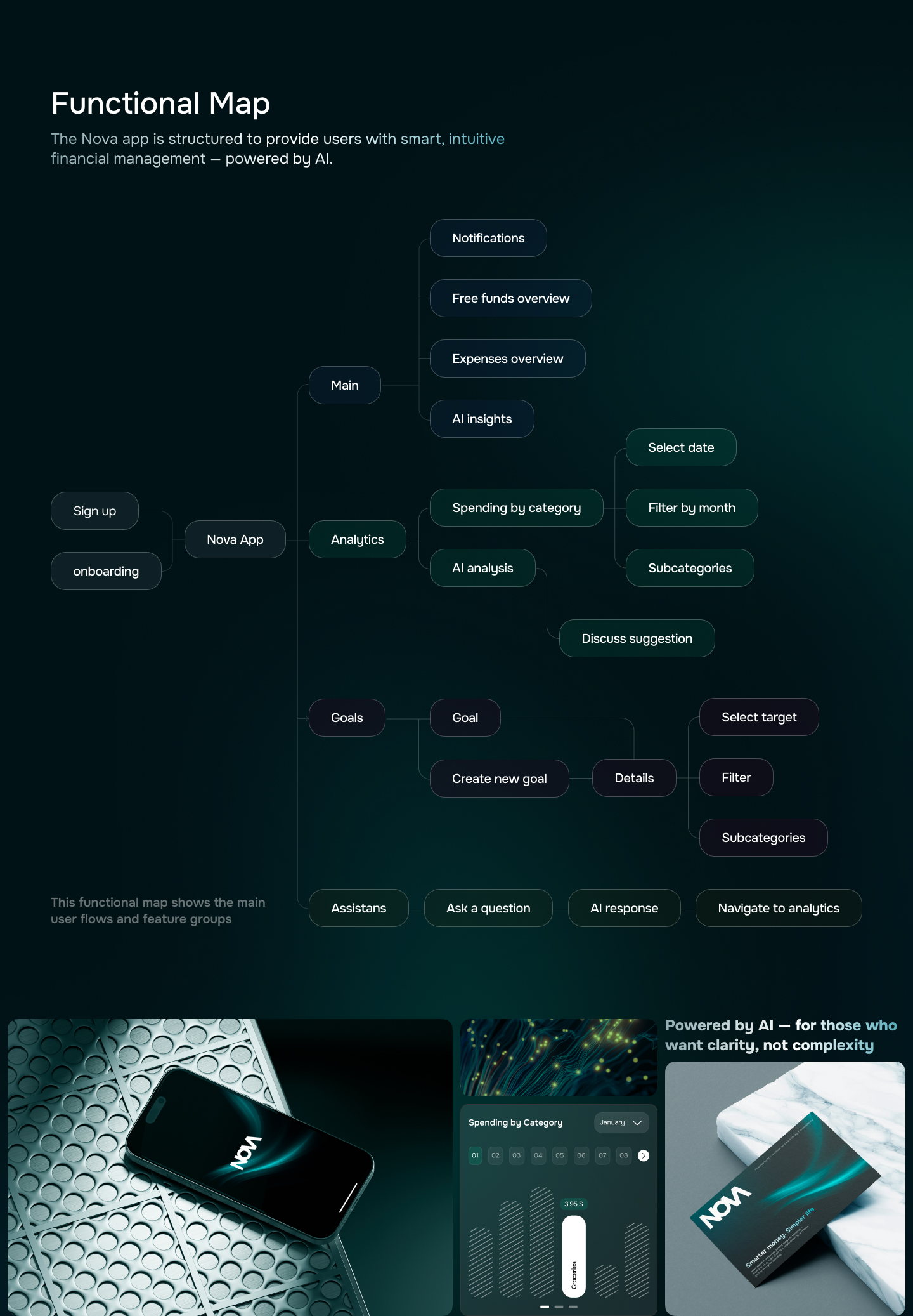 Nova | Mobile App UX/UI — Dprofile